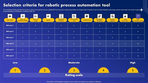 Selection Criteria For Robotic Process Automation Tool Icons Pdf