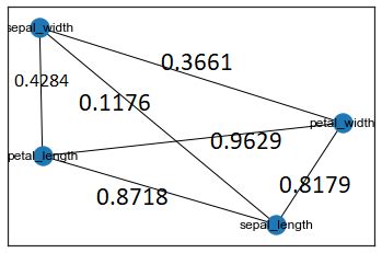 Data Visualization How To Interpret The Minimum Spanning Tree In A Fully Connected Graph