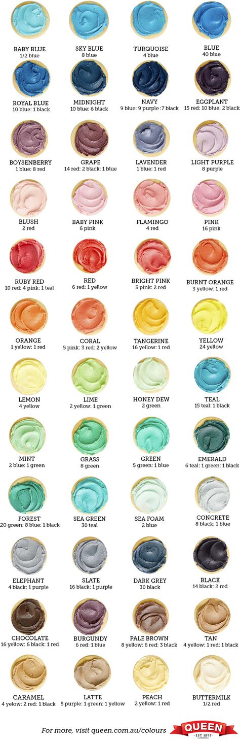 Tutorial Food Colouring Mixing Chart Food Coloring Mixing Chart
