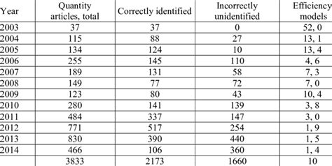 7 INF1 Model Validity Information Partial Criterion Semantic Measure