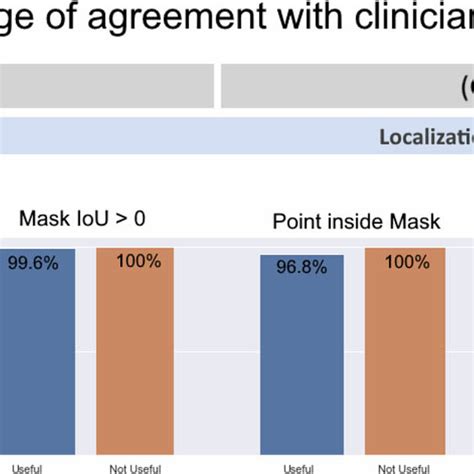 Pictorial Representation Of The Ap Metric Ap Average Precision Download Scientific Diagram