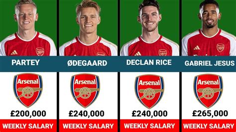 Arsenal Players Weekly Salaries 202324 Youtube