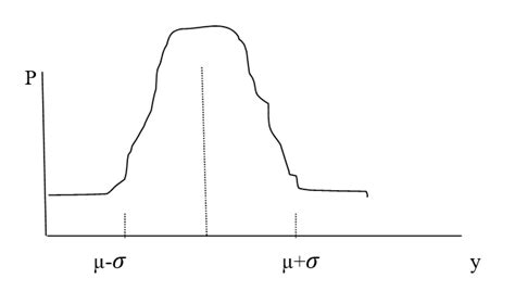 Different Types Of Probability Distribution Characteristics Examples