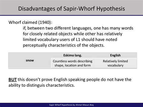 Sapir Whorf Hypothesis