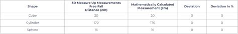 Benchmarking Body Measurements 3d Measure Ups Accuracy Tests
