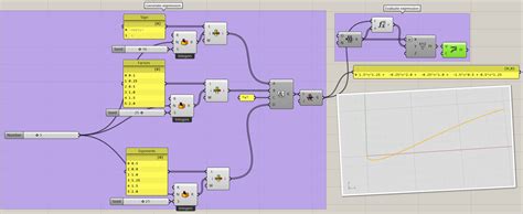 Expression Vs Evaluate Component Grasshopper Mcneel Forum