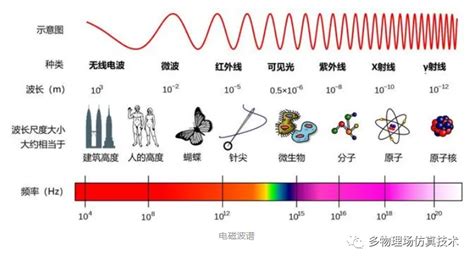 一文了解eda，eda里的多物理场分析 Eda Ic设计 电子发烧友网