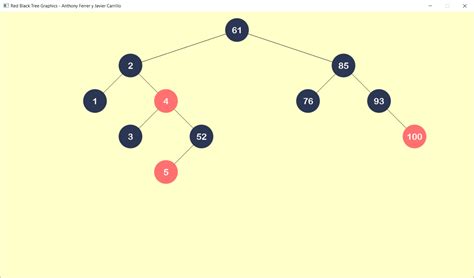 github anthonyafgx red black tree visualizer red black tree data