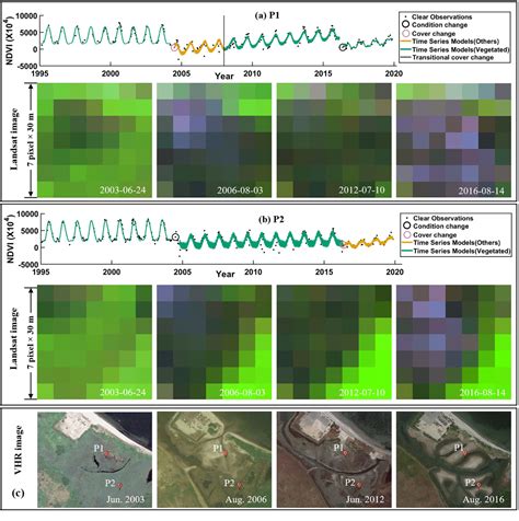 Figure 7 From Detection And Characterization Of Coastal Tidal Wetland