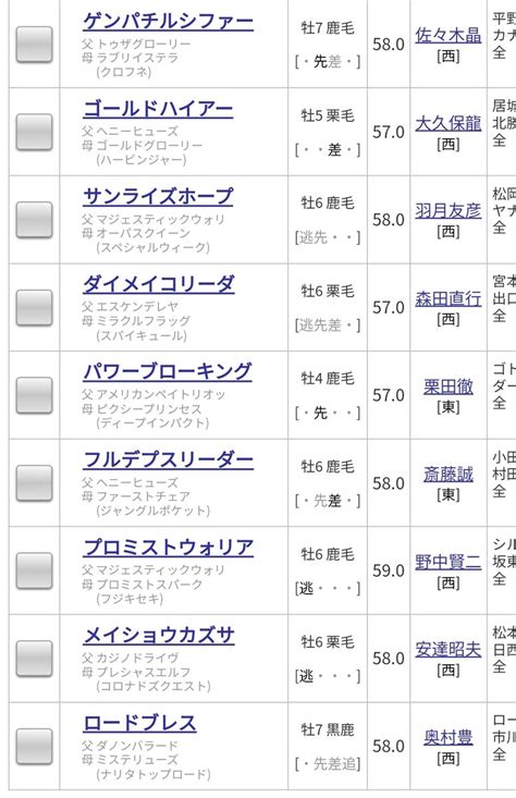 Jra Van公式 On Twitter 【アンタレスステークス 登録馬一覧】東海sの覇者プロミストウォリア、昨年のみやこsを制した