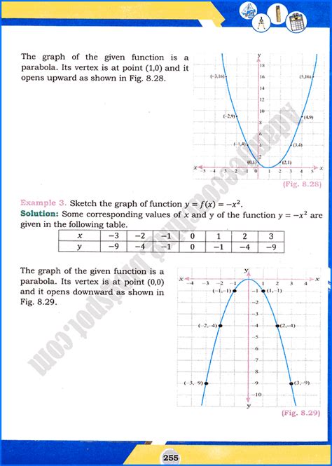 adamjee coaching functions and graphs unit 8 maths class 11th text