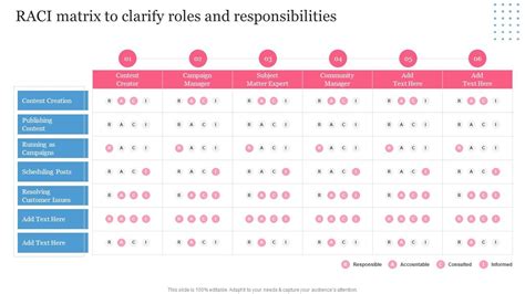 B2b Social Media Marketing Plan For Product Raci Matrix To Clarify Roles And Responsibilities