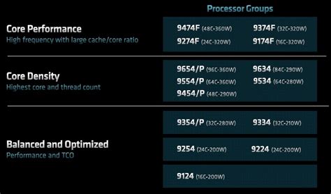 why amd “genoa” epyc server cpus take the heavyweight title