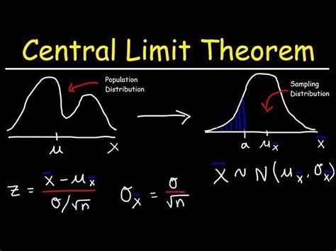Free Video Central Limit Theorem Sampling Distribution Of Sample