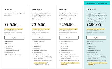 Top 7 Best Magento Hosting Providers ETatvaSoft