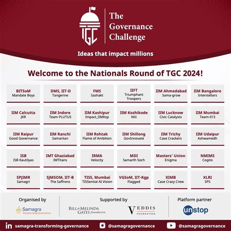 Samagra Transforming Governance On Linkedin Tgc2024 Nationalsround