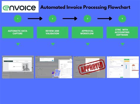 Using Invoice Processing Flowchart To Optimize AP Operations Envoice