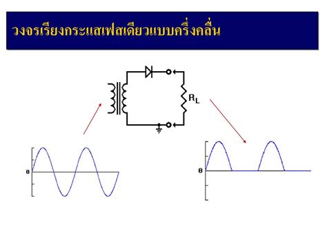 เครื่องวัดแบบชี้ค่าแรงดันกระแสสลับ Ac Indicating Voltage Meter Ppt