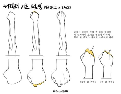 「손등 주먹 쥔 손의 형태로 네 손가락의 보이는 범위에 따라서 주먹 쥔 강도가 다르게 보인다 」타코작가の漫画