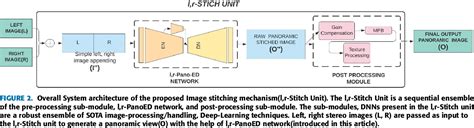 Figure 1 From L R Stitch Unit Encoder Decoder Cnn Based Image