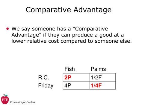 Comparative Advantage Definition How To Calculate Amp Examples Riset