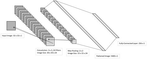 Deep Learning Based Low Frequency Passive Acoustic Source Localization
