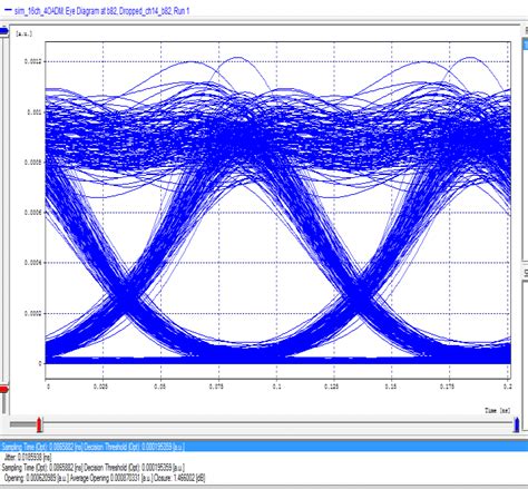 Eye Diagram Showing The Jitter And Eye Opening Closing At Dropped Download Scientific Diagram