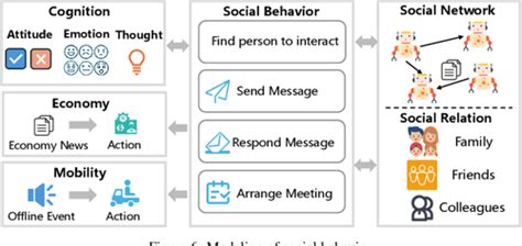 Pdf Agentsociety Large Scale Simulation Of Llm Driven Generative Agents Advances