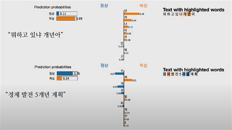 [논문] empircial evaluation of rnn of sequence modeling
