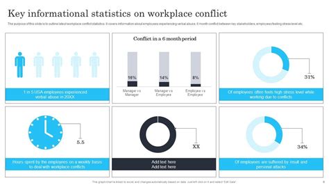 Top 10 Stress Powerpoint Presentation Templates In 2025