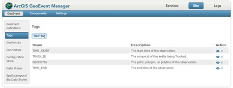 Manage TagsArcGIS GeoEvent Server Help Documentation For ArcGIS