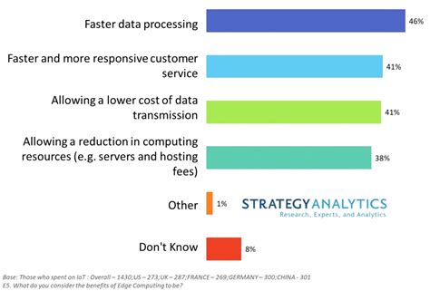 Edge Computing On The Rise BeaconZone Blog