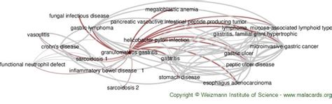 Granulomatous Gastritis Disease Malacards Research Articles Drugs