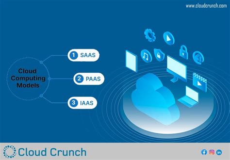 Cloudcrunch Scalability Reliability And Security Cloud Crunch Inc Posted On The Topic