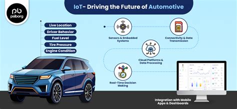 Iot Based Wildlife Tracking And Monitoring System