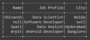 Filtrar Columnas De PySpark DataFrame Con Ninguno O Valores Nulos Barcelona Geeks