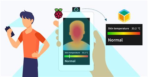 DIY Thermal Scanner Check Yourself For A Fever