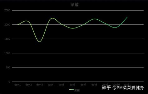 数据分析方法（1） 对比分析法（附文章架构图） 知乎