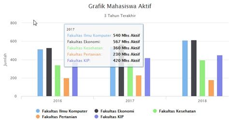 Membuat Grafik Batang Berbasis Web Dengan HighCharts Tutup Kurung