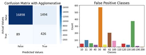 Unsupervised Machine Learning For Gnss Reflectometry Inland Water Body Detection