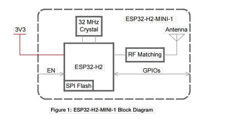 Esp32 H2 Mini 1esp32 H2 Mini 1u Module Bluetooth Ieee Dual Mode Thread