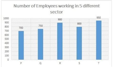 Solved Directions Using The Data From The Graph Answer The Qu