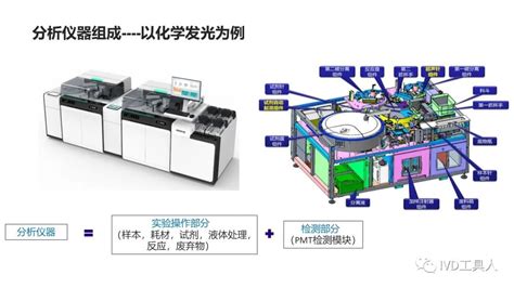 一份ppt，尽览ivd 小桔灯网 Iivd Net