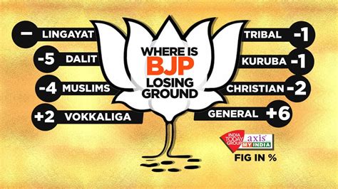 Indiatoday Axis Myindia Karnataka Exit Poll Crosstabs Where Is Bjp