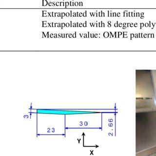 Tool Offset Error Estimation Download Table