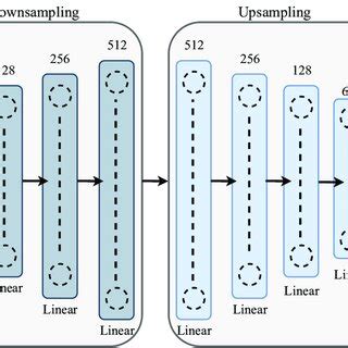 Proposed DNN Architecture Download Scientific Diagram