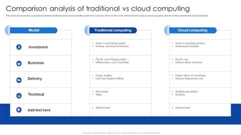 Cloud Vs Traditional Analysis Powerpoint Ppt Template Bundles Ppt Presentation