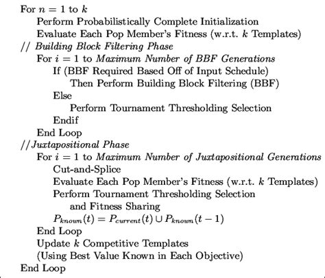 21 MOMGA II Pseudo Code Download Scientific Diagram