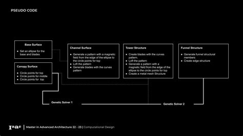 Genetic Optimization Iaac Blog