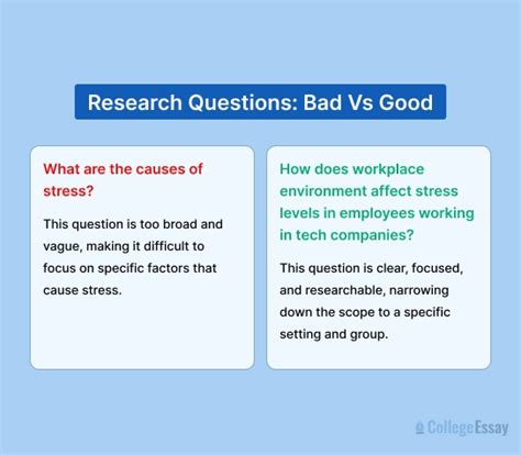 how to write a problem statement for a research paper